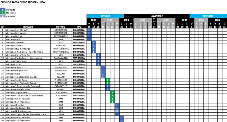 Lava y Gana con Detergente Trome | Alicorp