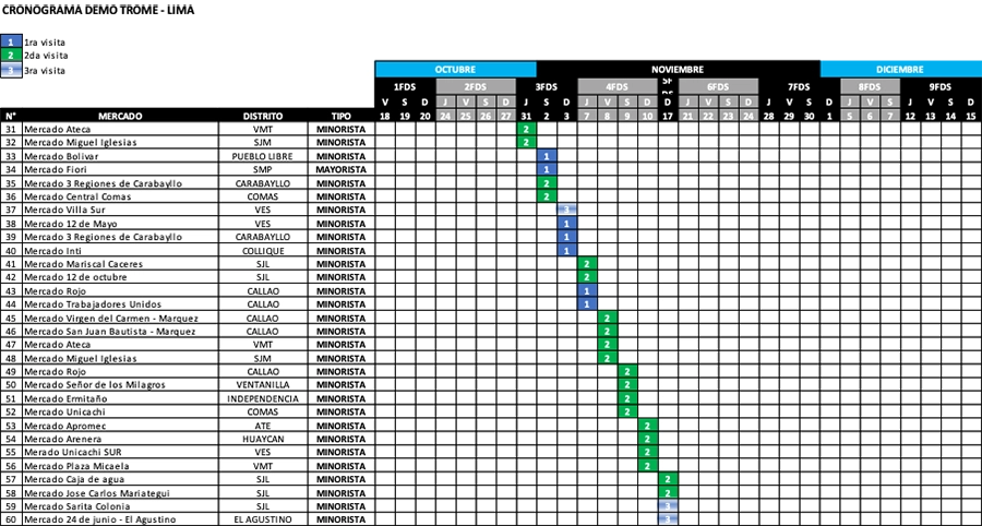 Lava y Gana con Detergente Trome | Alicorp