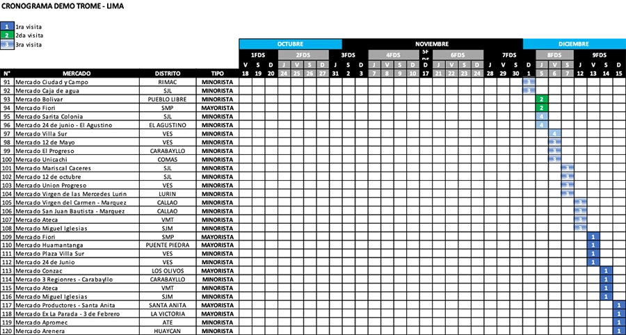 Lava y Gana con Detergente Trome | Alicorp