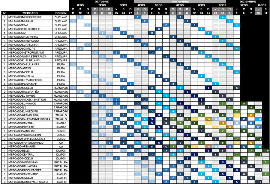 Lava y Gana con Detergente Trome | Alicorp